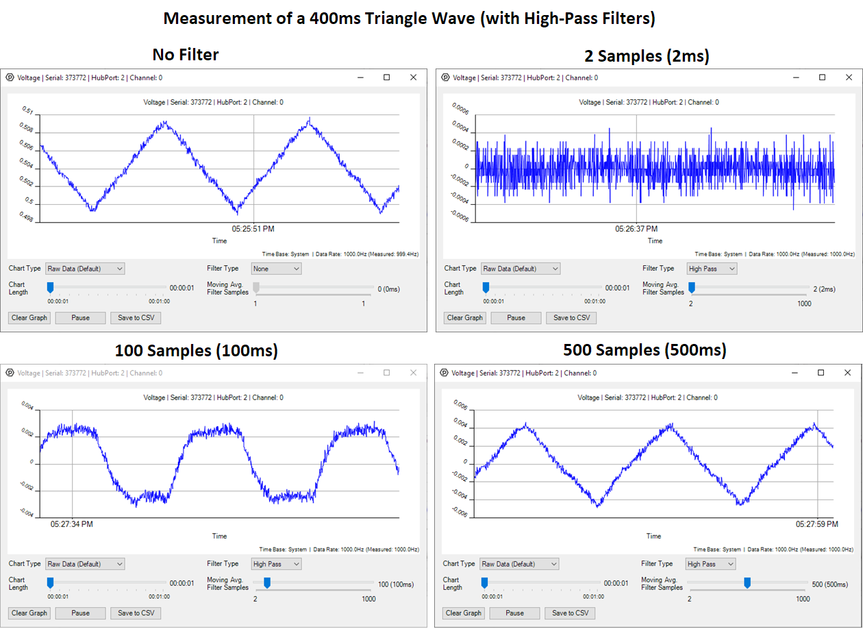 Control Panel Graphing - Phidgets Support