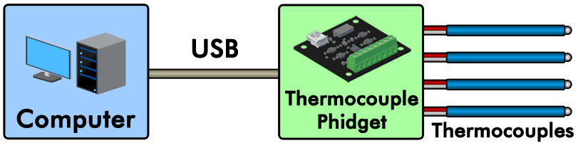 What is a Phidget? - Phidgets Support