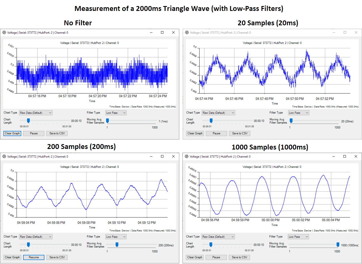Control Panel Graphing - Phidgets Support